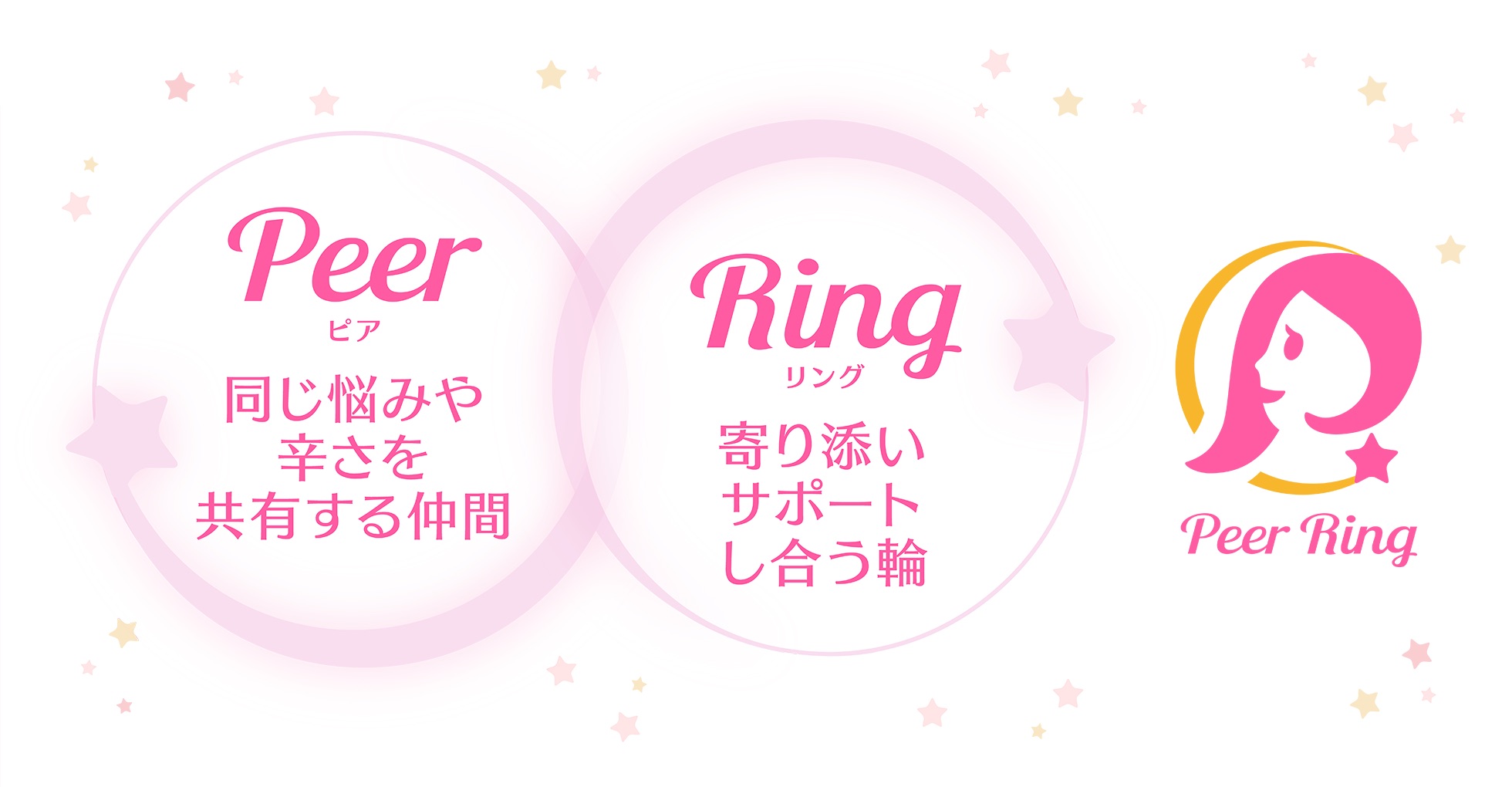 Peer Ringとは？ | Peer Ring - なかまと話そう！女性特有のがん